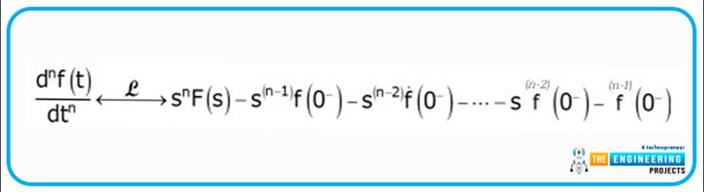 Properties of Laplace Transform in MATLAB - The Engineering Projects