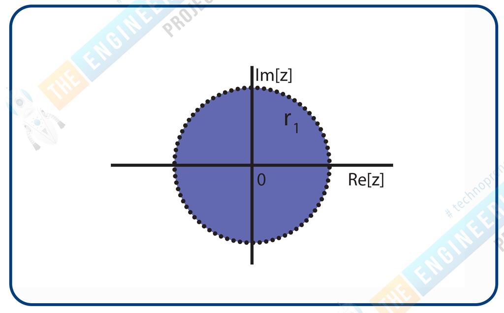Introduction to Z Transform in Signal and Systems with MATLAB - The ...
