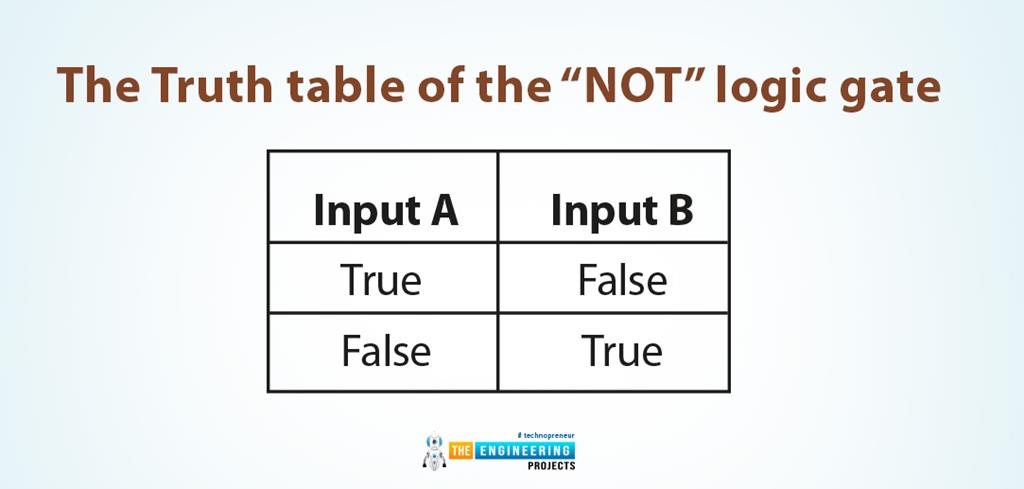 Bitwise Logic Operators in PLC Ladder Logic Programming - The ...