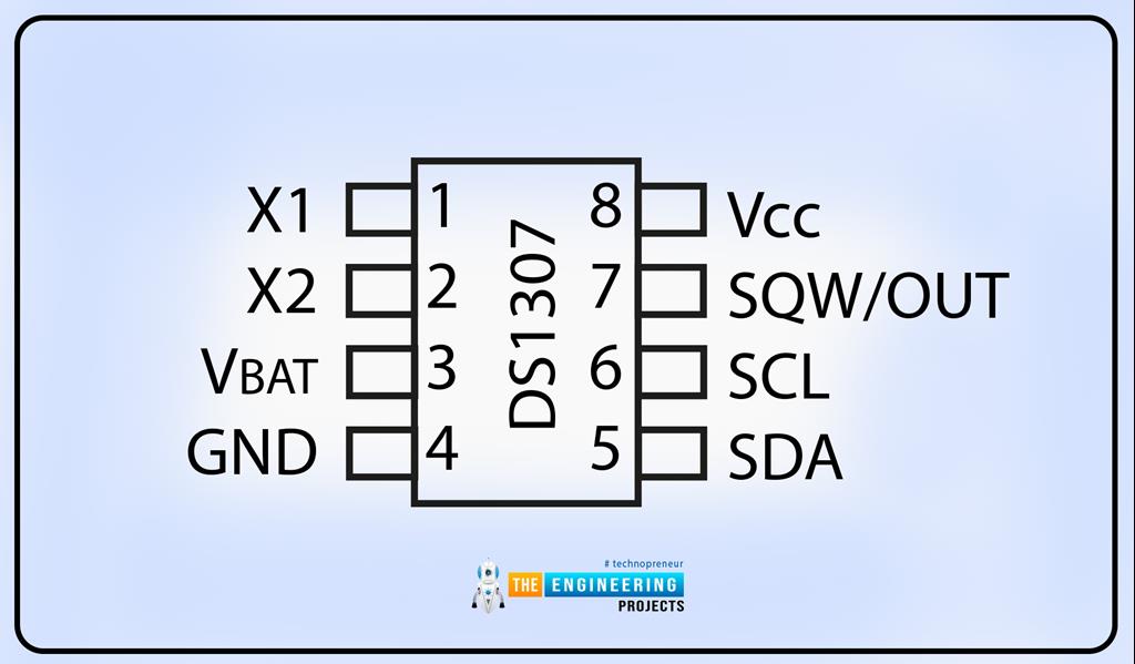 Interfacing Of Rtc Module With Raspberry Pi 4 For Real Time Clock The