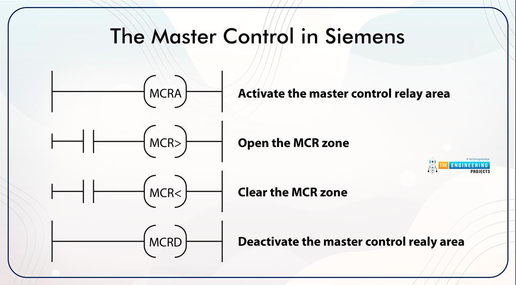 Master Reset Control in Ladder Logic Programming - The Engineering Projects