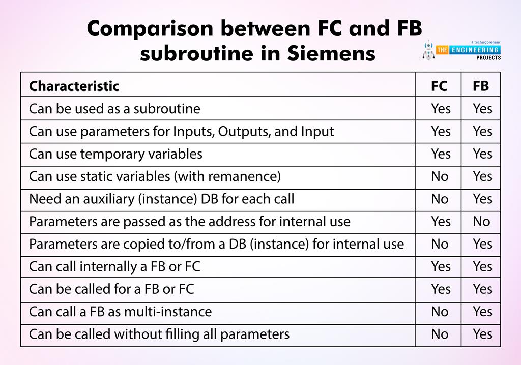 Subroutine in Ladder Logic Programming - The Engineering Projects Subroutine in Ladder Logic Programming - The Engineering Projects