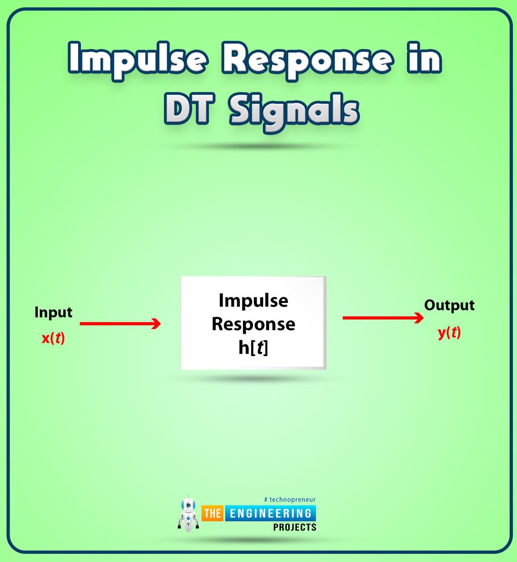 Responses of Discrete Time Signals in MATLAB - The Engineering Projects Responses of Discrete Time Signals in MATLAB - The Engineering Projects