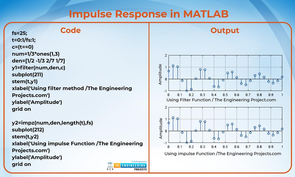Responses of Discrete Time Signals in MATLAB - The Engineering Projects
