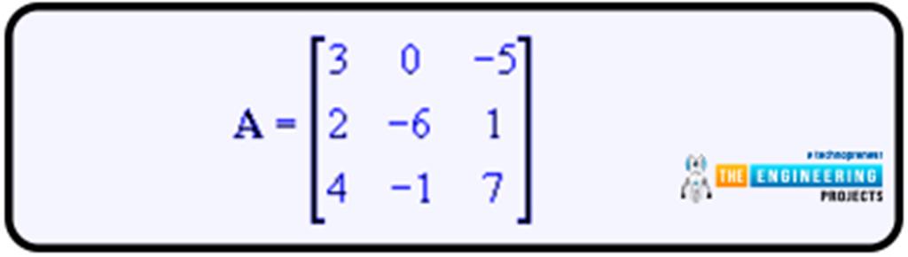 Special Types of Matrices in MATLAB - The Engineering Projects Special Types of Matrices in MATLAB - The Engineering Projects
