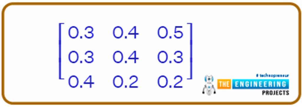 Special Matrix Commands In Matlab The Engineering Projects 3838