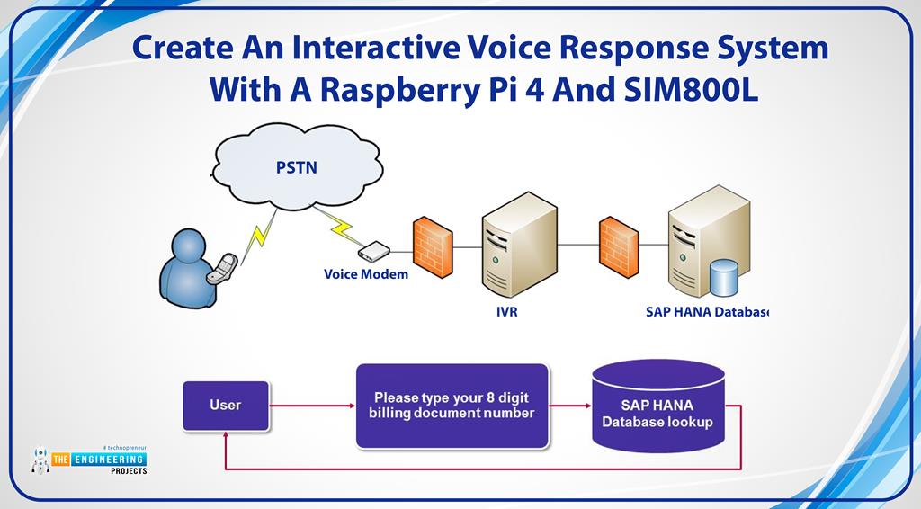 Interactive Voice Response System With Raspberry Pi 4 & SIM800L - The Engineering Projects