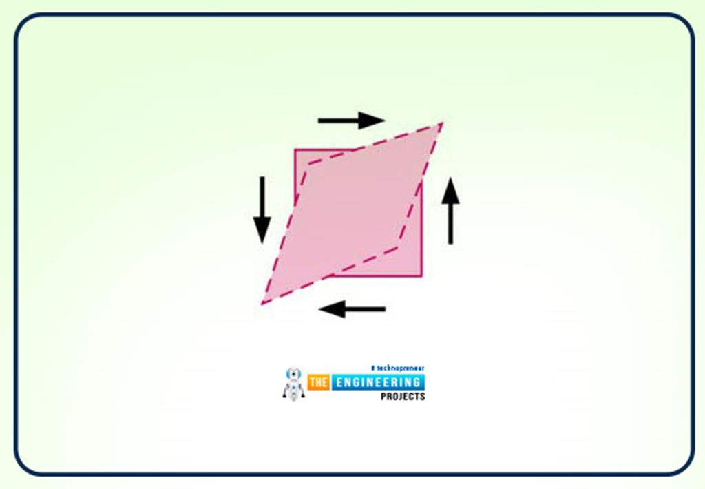 Fundamentals of Fluid Flow Visualization - The Engineering Projects