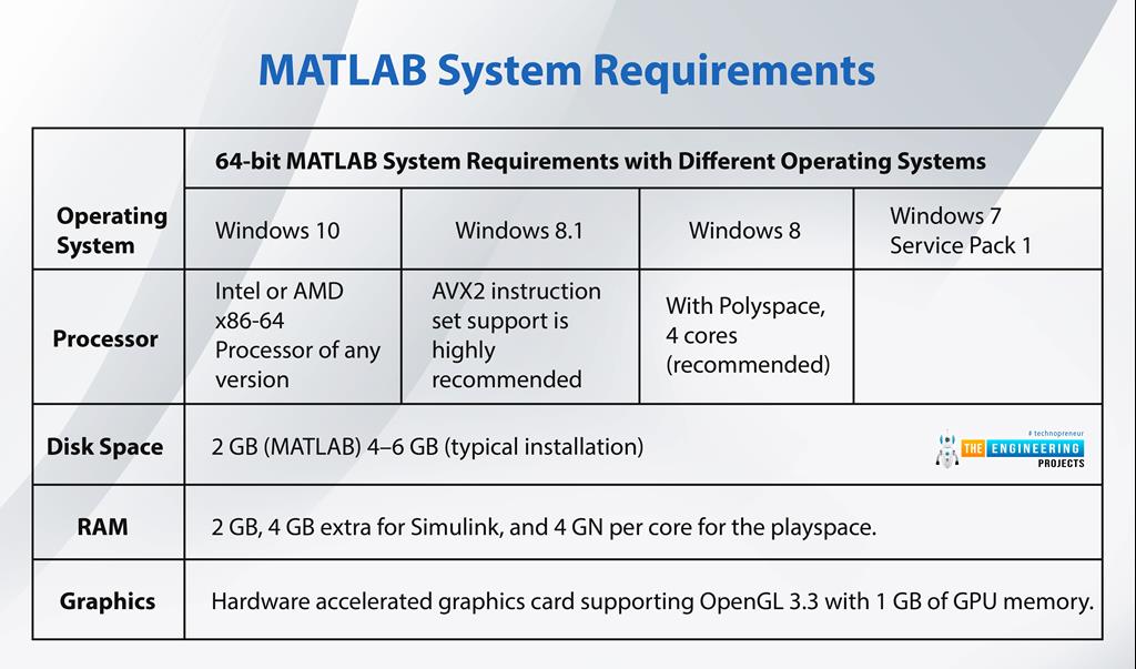 Installation of MATLAB Software - The Engineering Projects