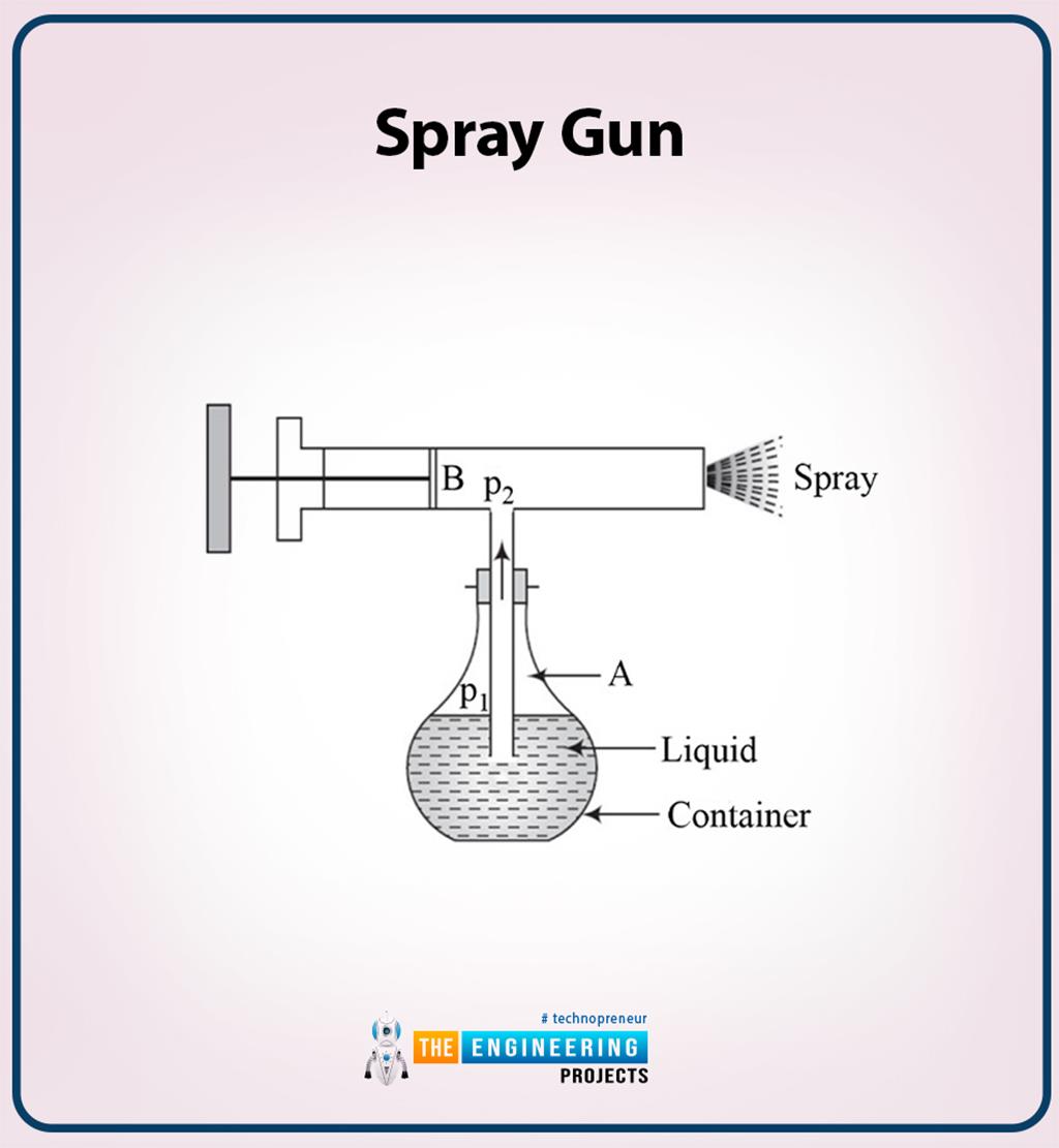 The Bernoulli’s Equation - The Engineering Projects