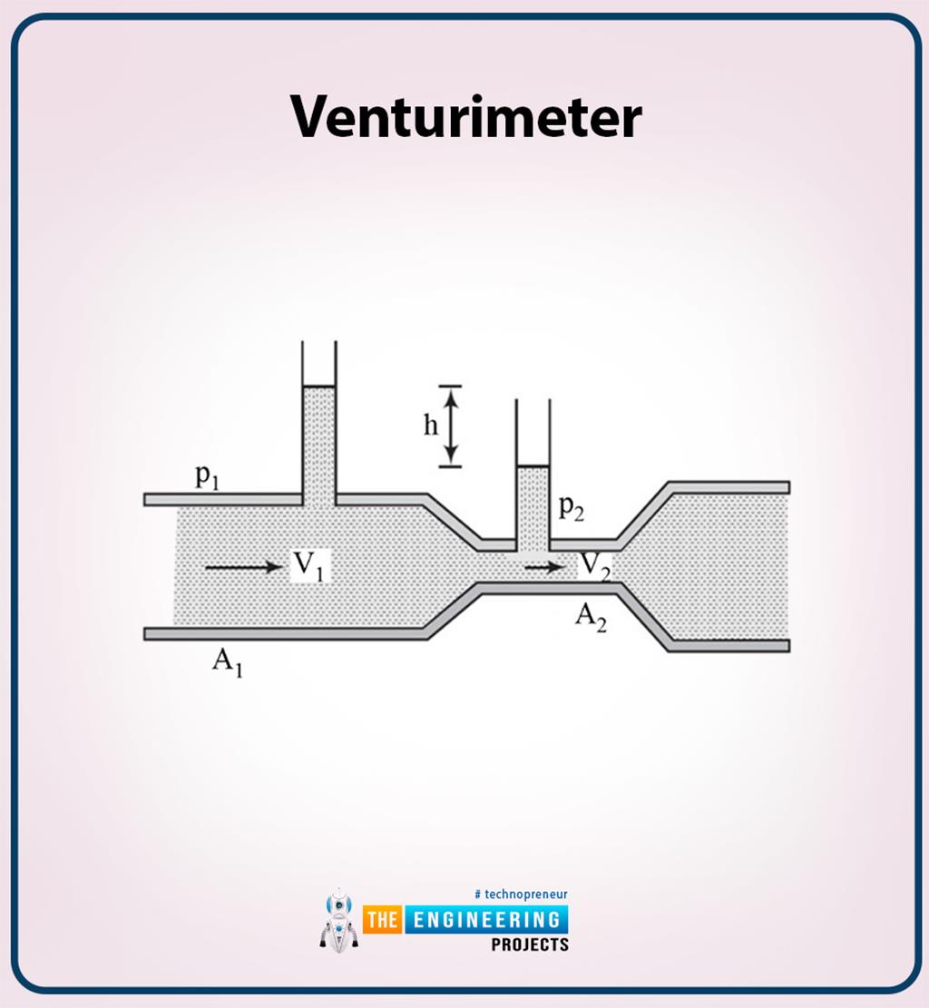 The Bernoulli’s Equation - The Engineering Projects