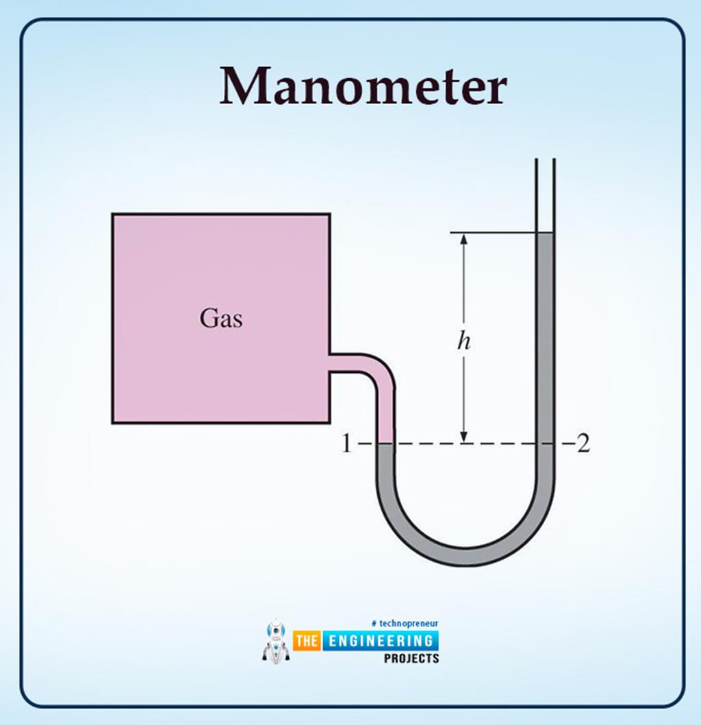 What is Pressure in Fluid Mechanics? - The Engineering Projects