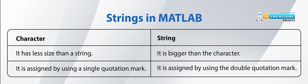 How to use MATLAB Workspace? - The Engineering Projects