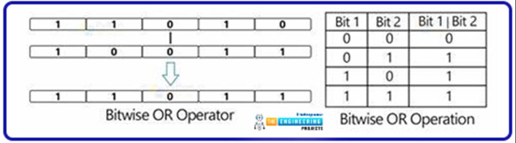 How to use MATLAB Operators? - The Engineering Projects