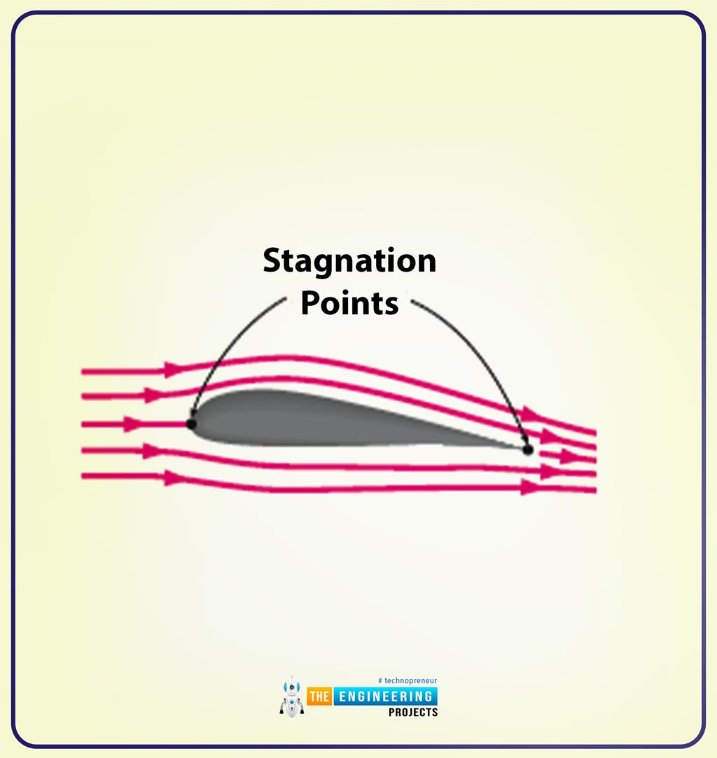 Drag and Lift in Fluids - The Engineering Projects