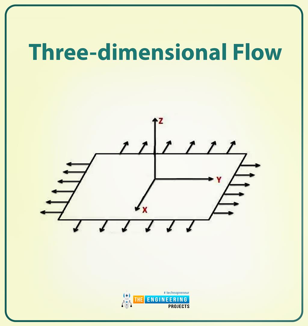 Types of Fluid Flows - The Engineering Projects
