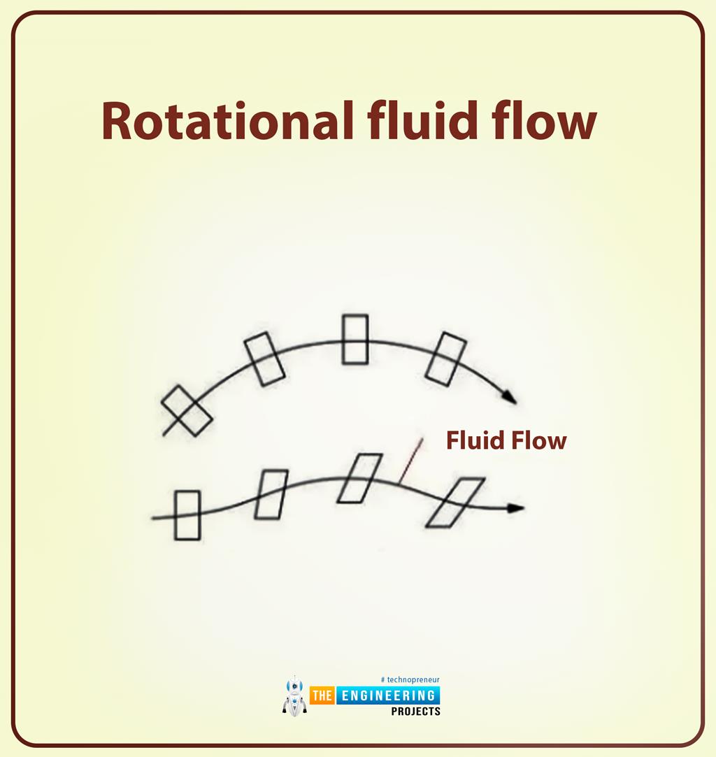 Types of Fluid Flows - The Engineering Projects Types of Fluid Flows - The Engineering Projects