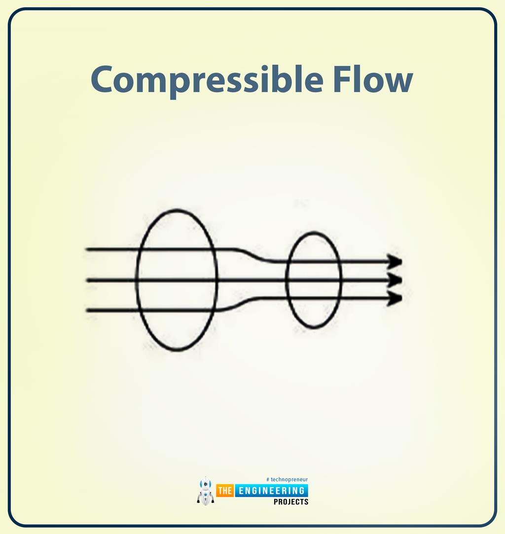 Types of Fluid Flows - The Engineering Projects