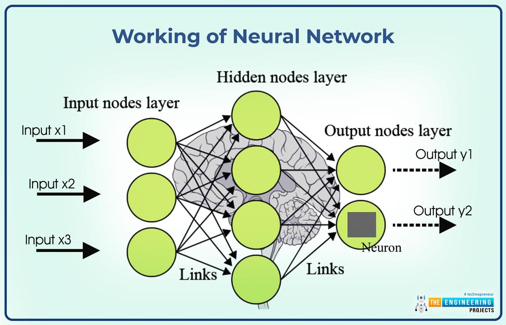 Getting Started with Deep Learning - The Engineering Projects