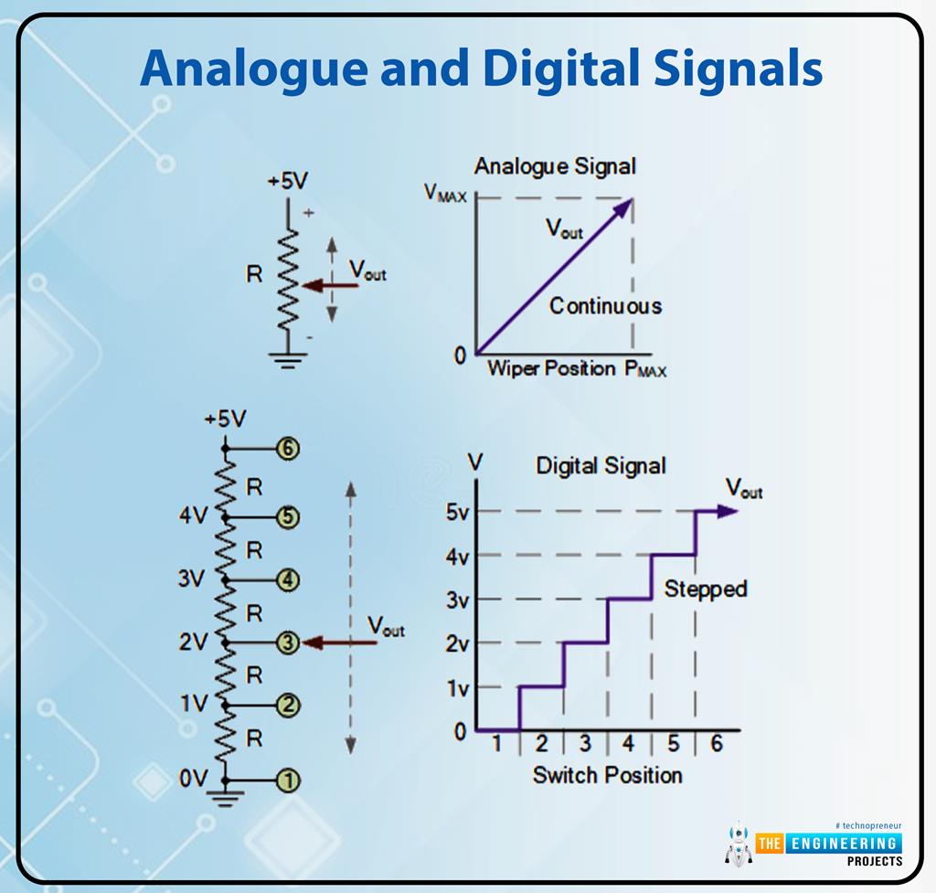 Interface PCF8591 ADC/DAC Analog Digital Converter Module with ...