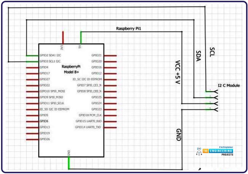 Interface Usb Barcode Scanner With Raspberry Pi 4 The Engineering