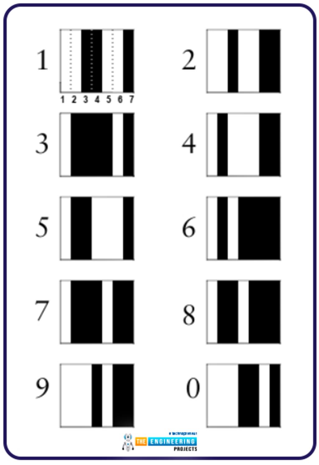 Interface USB Barcode Scanner with Raspberry Pi 4 - The Engineering ...
