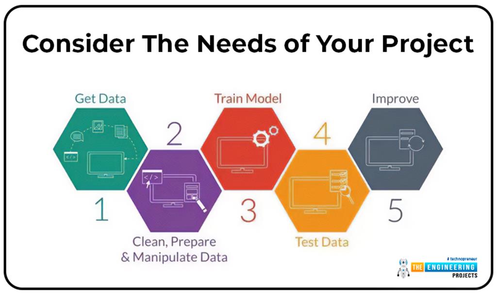 Latest Deep Learning Frameworks The Engineering Projects