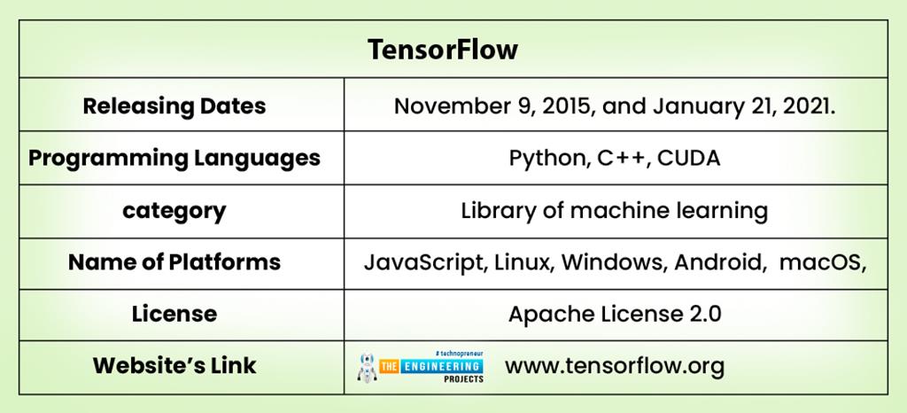 Latest Deep Learning Frameworks - The Engineering Projects
