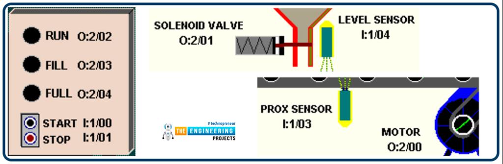 Control Project with Ladder Logic Programming - The Engineering Projects