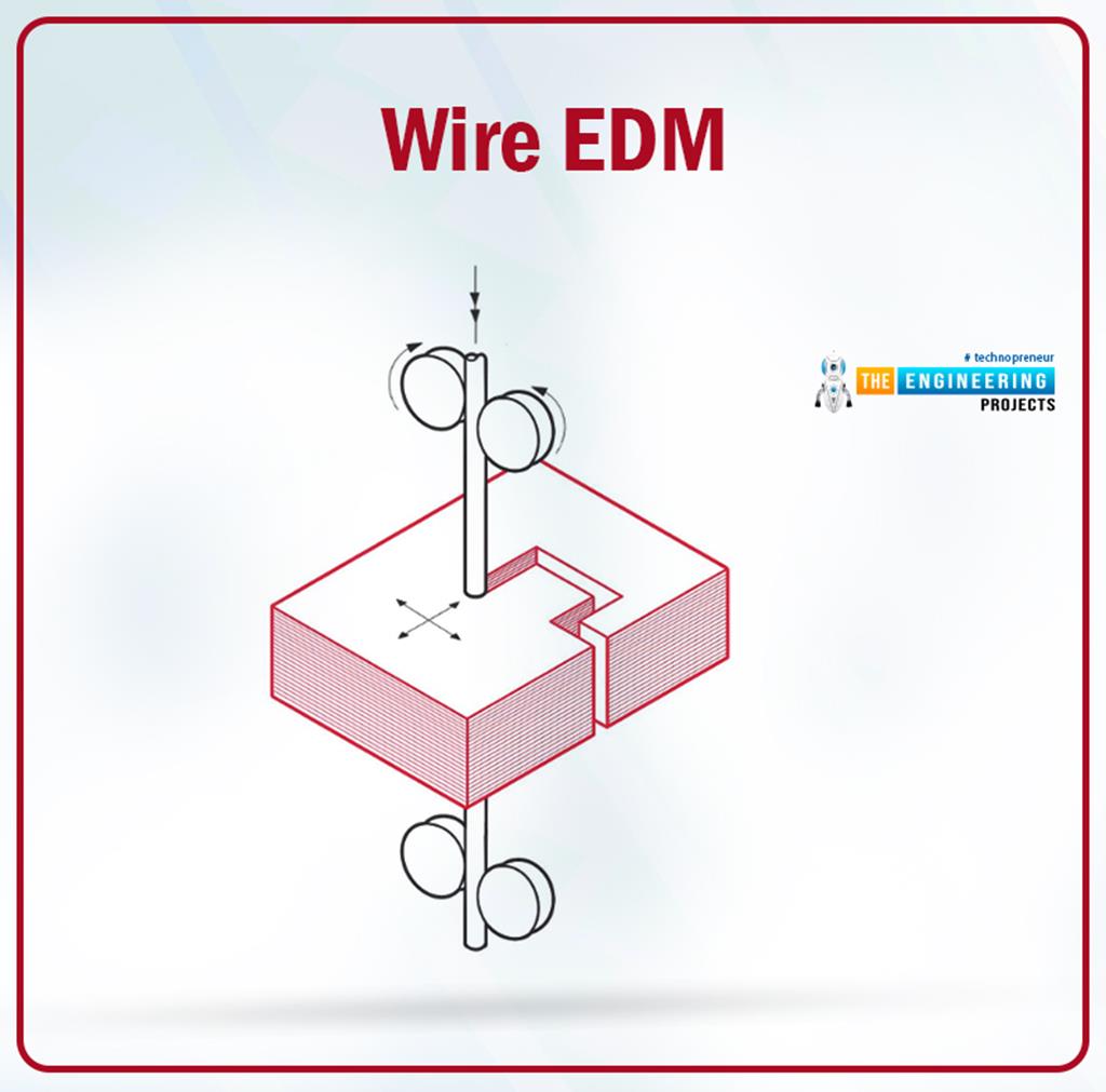 What is CNC Machining? | Definition, Processes, Types & Components ...