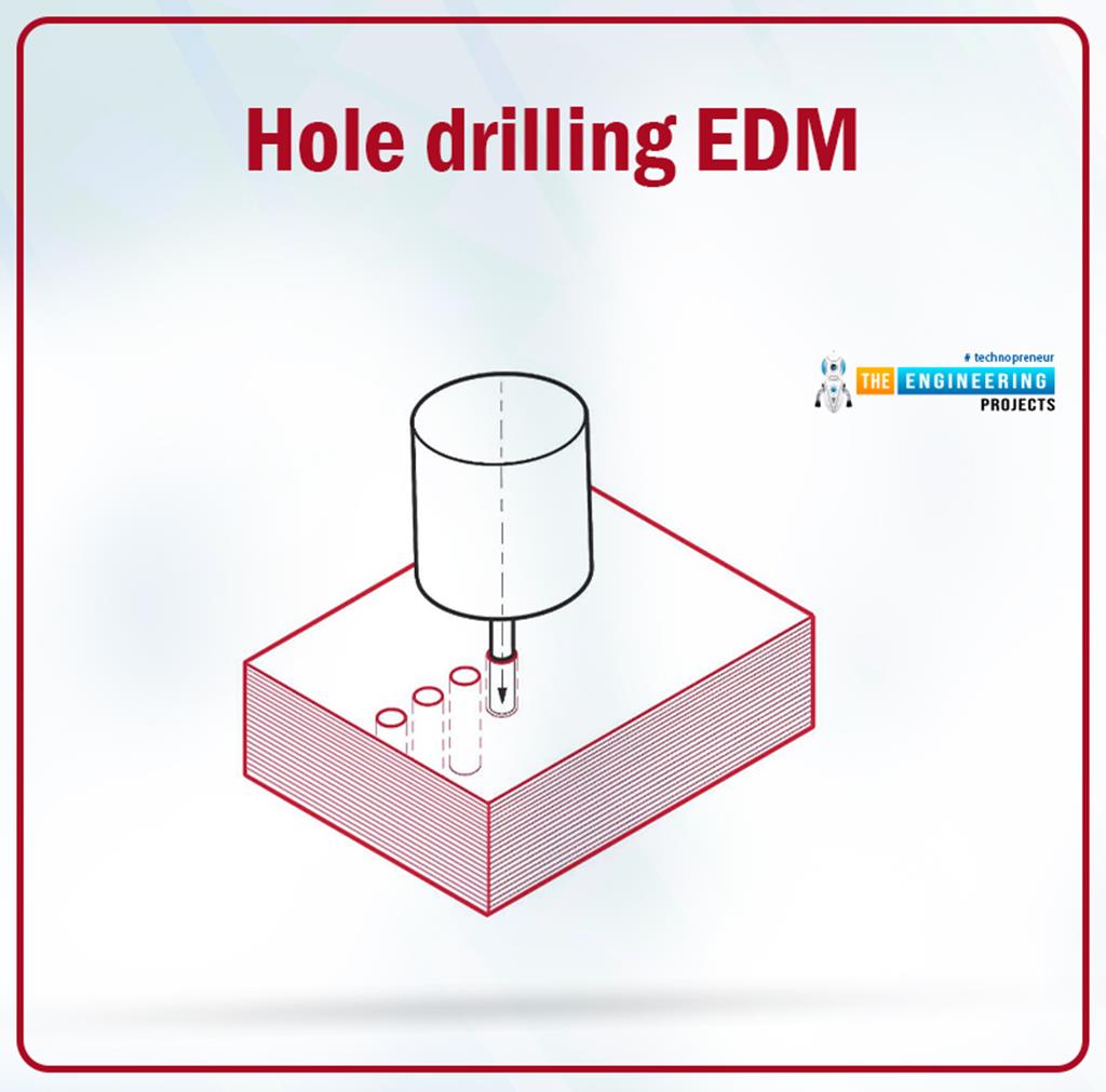 What Is Cnc Machining Definition Processes Types And Components
