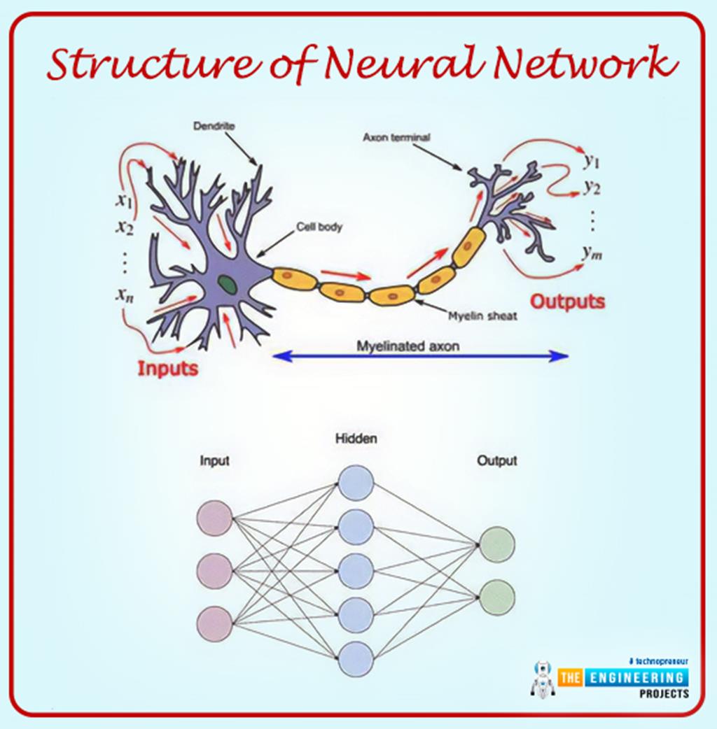 What is Neural Network? - The Engineering Projects