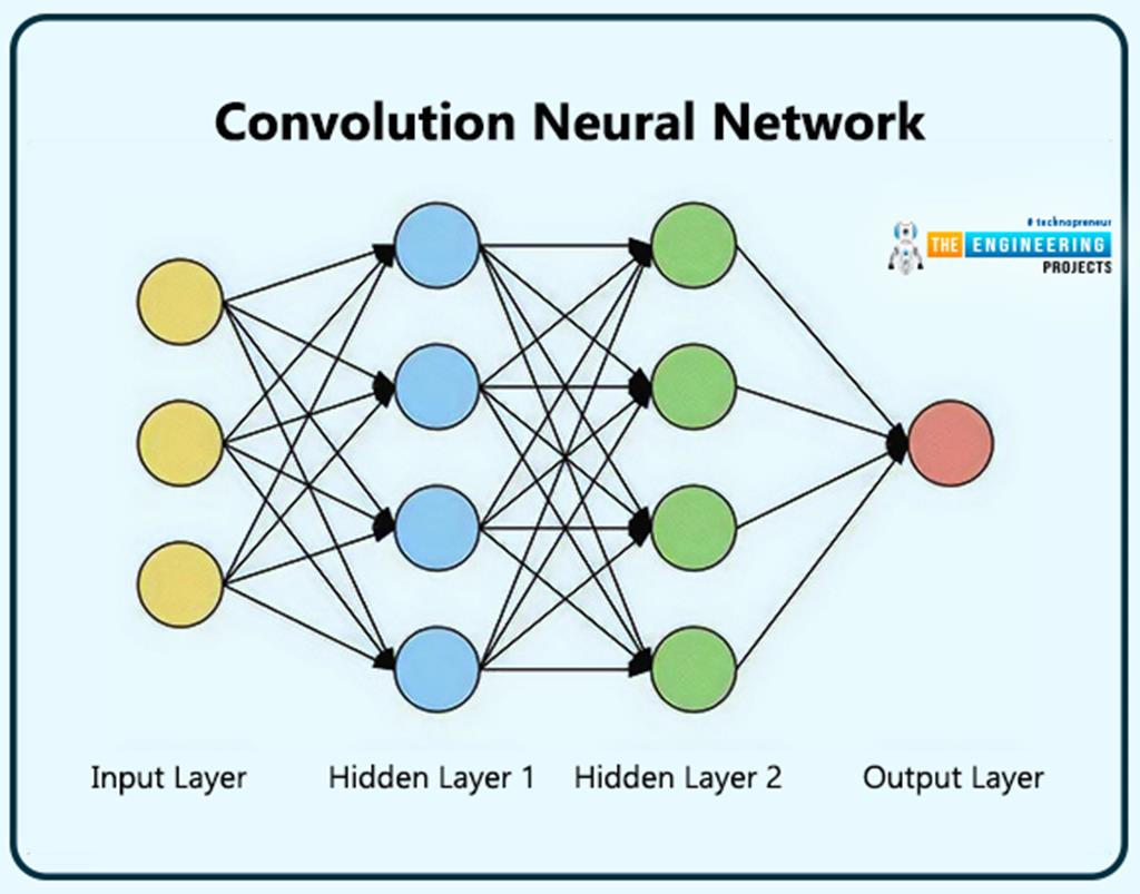 What is Neural Network? - The Engineering Projects