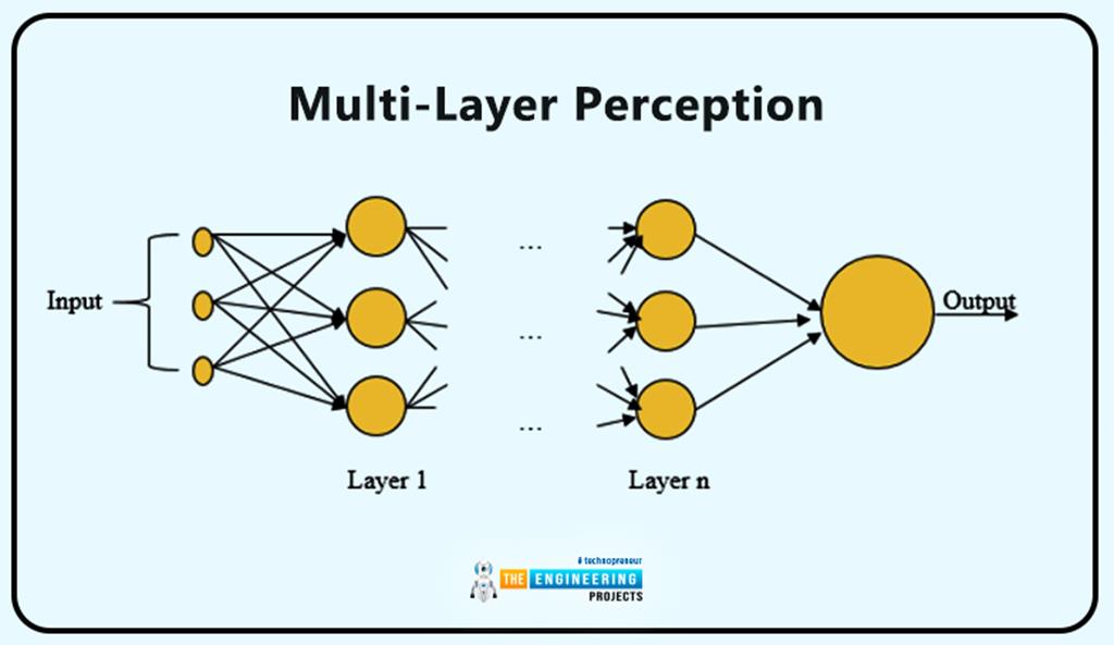 What is Neural Network? - The Engineering Projects