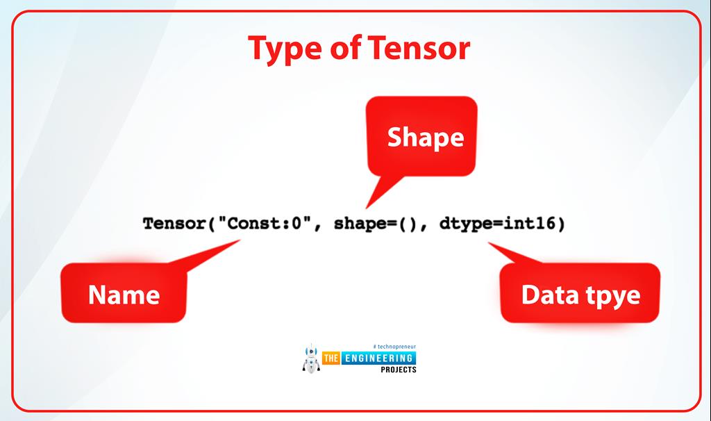 Basics of TensorFlow for Deep Learning - The Engineering Projects