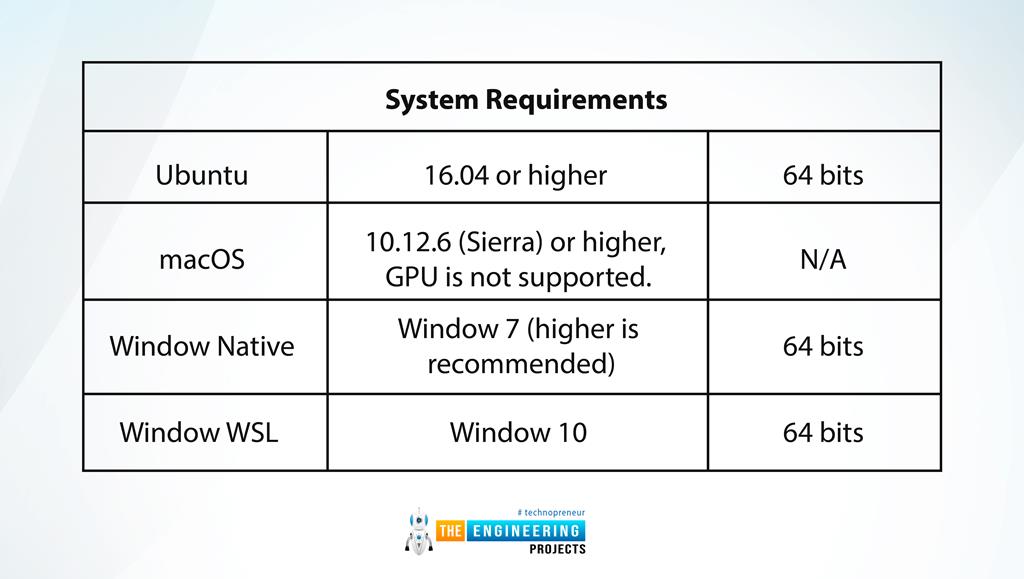 Installation of TensorFlow for Deep Learning - The Engineering Projects