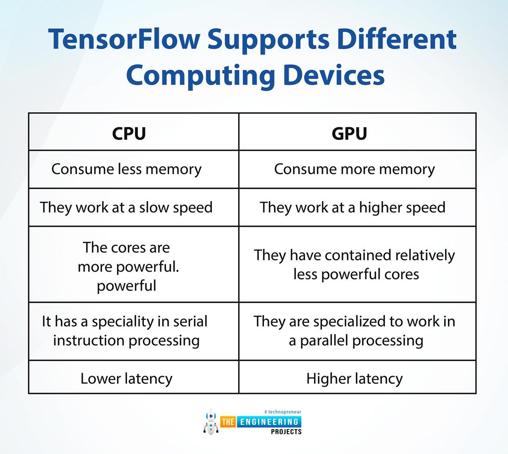 Getting Started with TensorFlow for Deep Learning - The Engineering ...