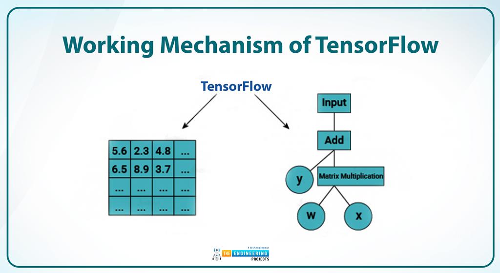 Getting Started with TensorFlow for Deep Learning - The Engineering ...