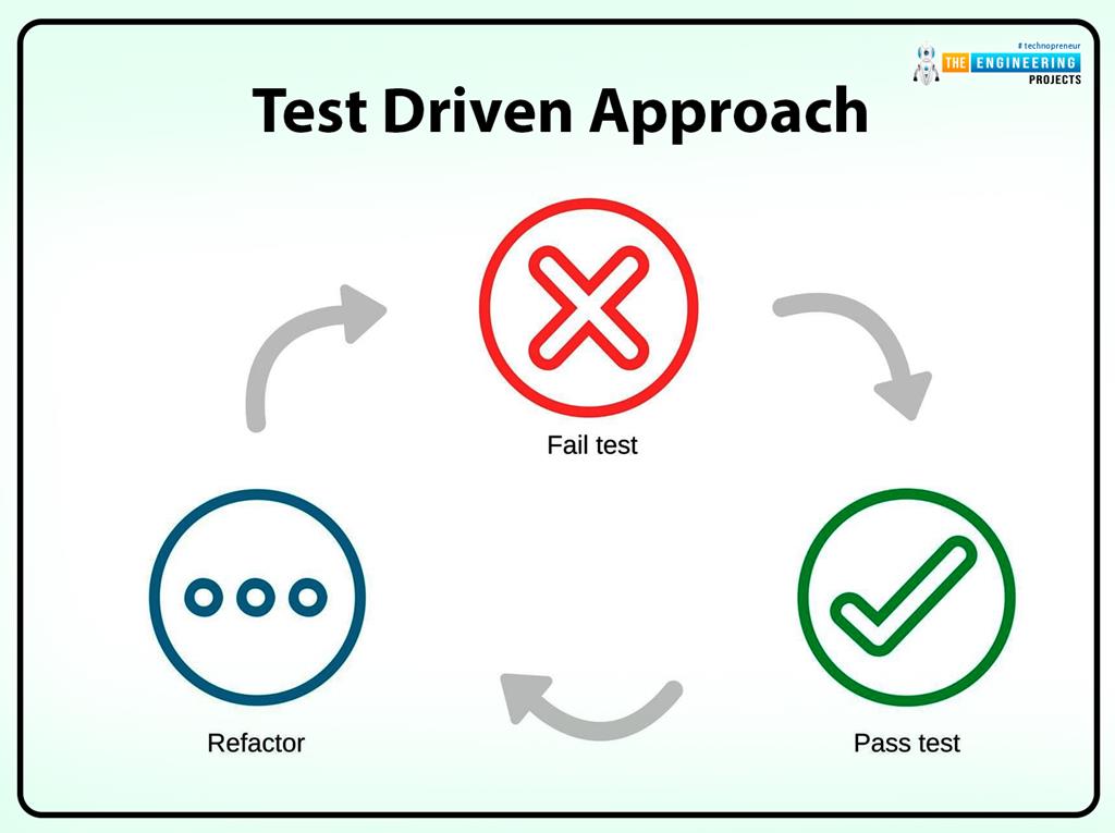 Deep Learning with Python - Getting Started Guide - The Engineering ...