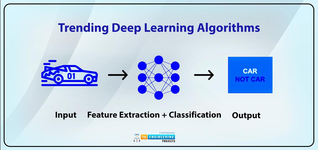 List of Top Trending Deep Learning Algorithms - The Engineering Projects