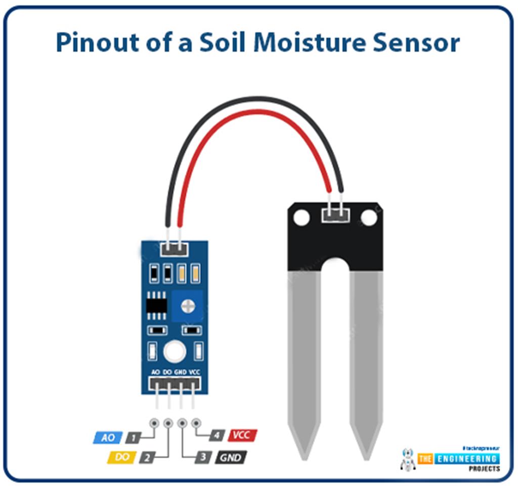Interfacing Soil Moisture Sensor with Raspberry Pi 4 - The Engineering Projects