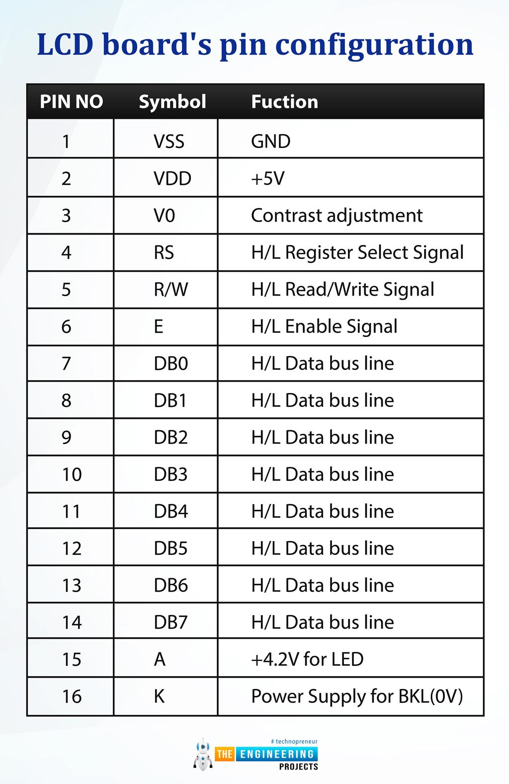Interface LCD 16x2 with Raspberry Pi 4 - The Engineering Projects