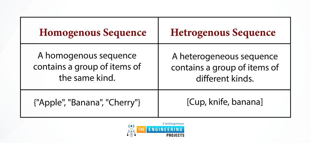 List DataType in Python with TensorFlow - The Engineering Projects