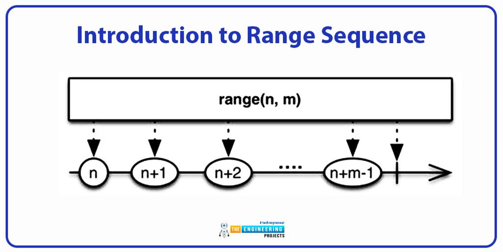 Range Sequence In Python Using Tensorflow The Engineering Projects