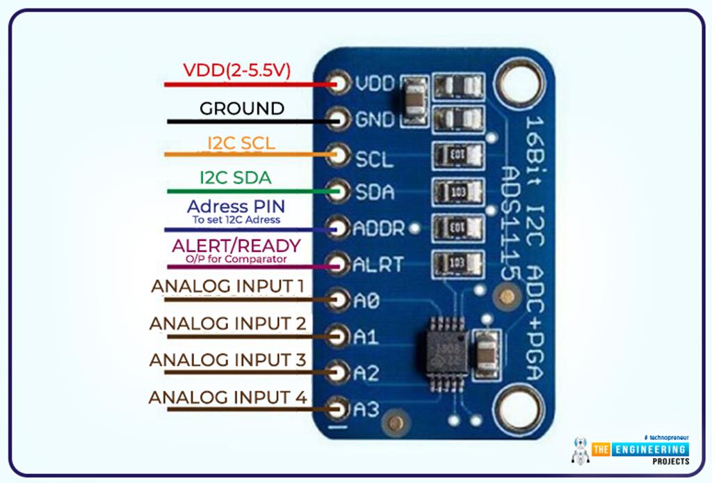 Heartbeat Monitoring System with ADS1115 & Raspberry Pi 4 - The Engineering Projects