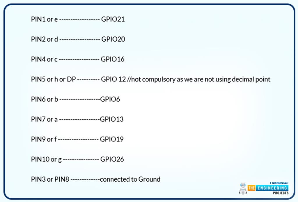 Interface 7-Segment Display with Raspberry Pi 4 - The Engineering Projects