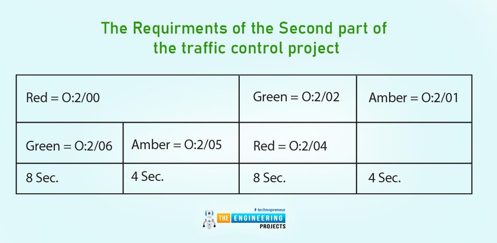 Traffic Signal Control with PLC Ladder Logic Programming - The ...