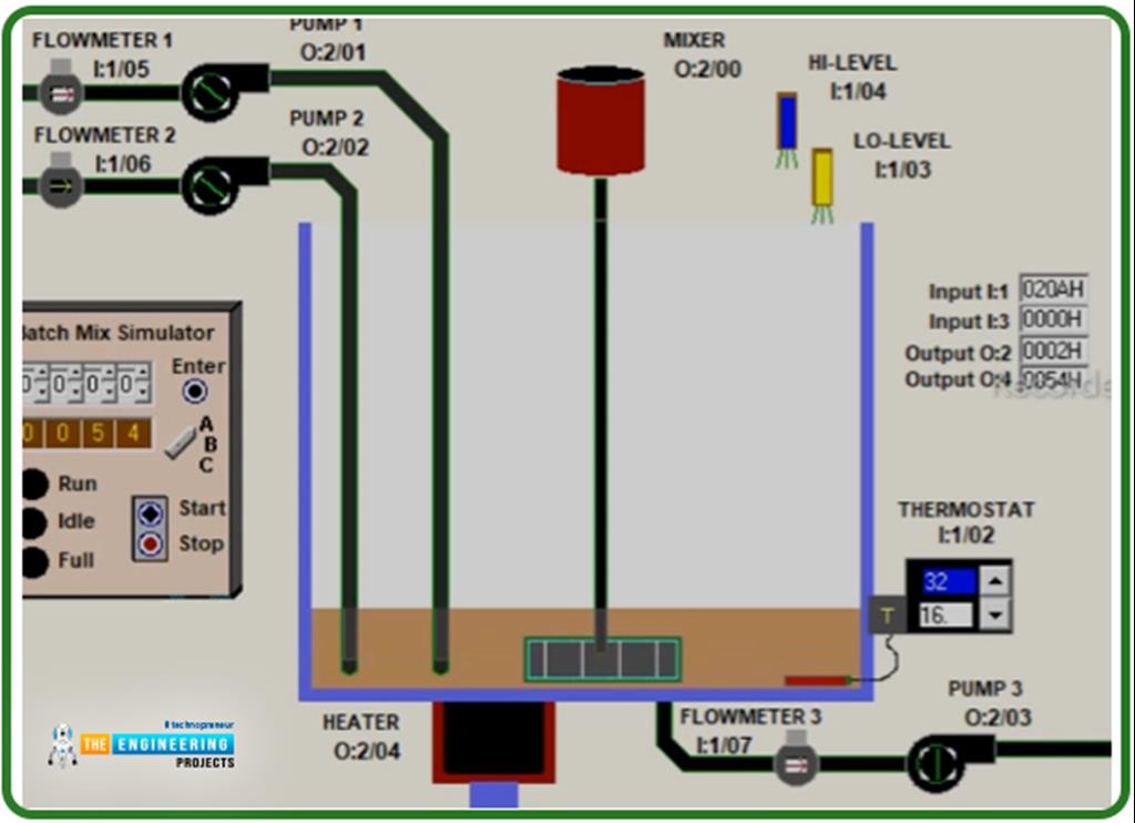 Automatic Batch Mixing Tank with PLC Ladder Logic Programming - The Engineering Projects