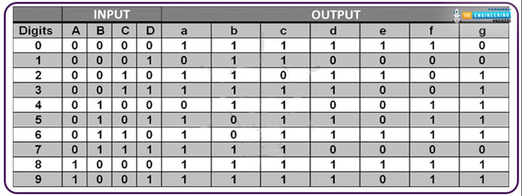 Controlling 7-Segment Display with PLC Ladder Logic - The Engineering Projects