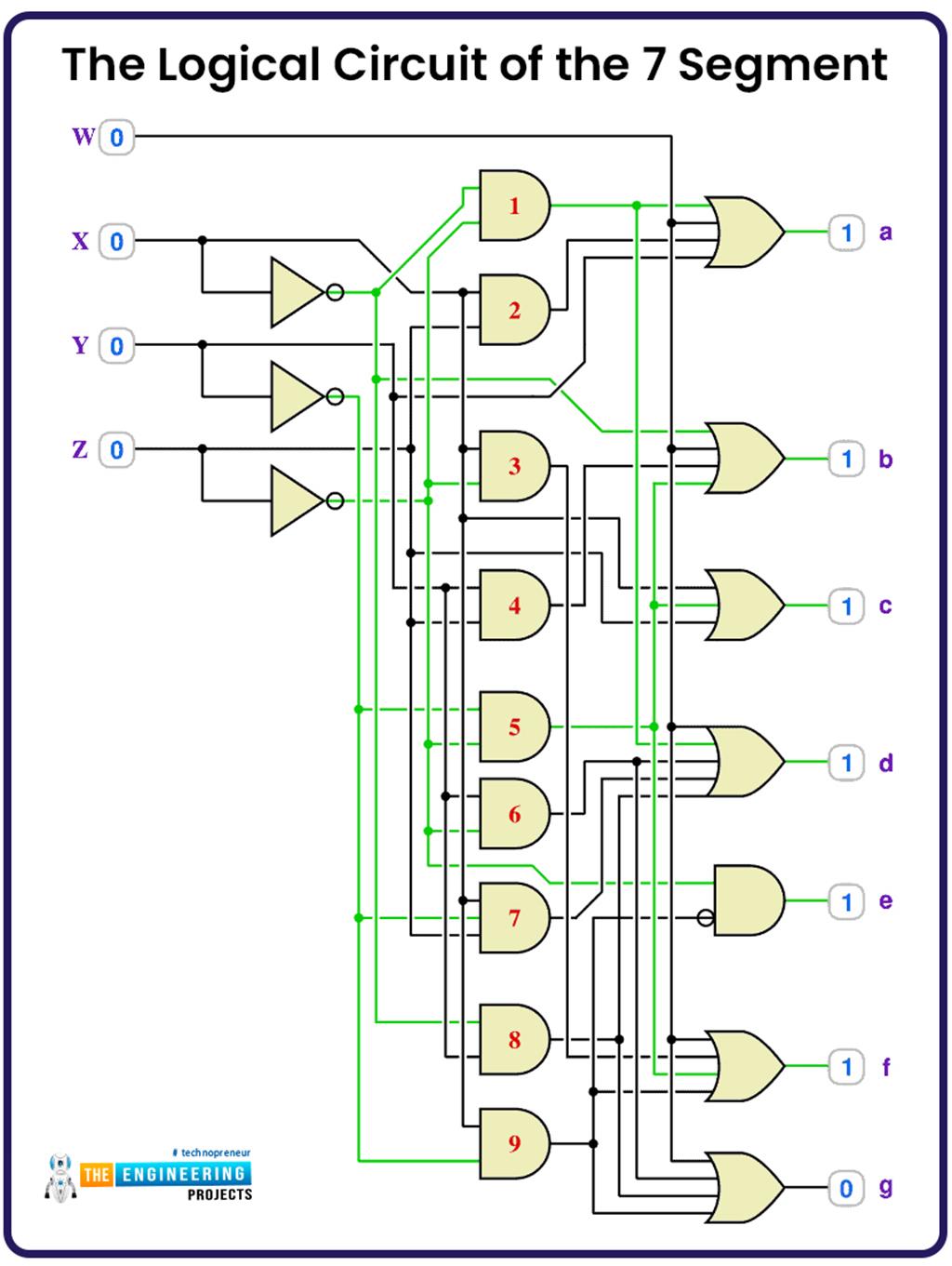Controlling 7 Segment Display With Plc Ladder Logic The Engineering Projects